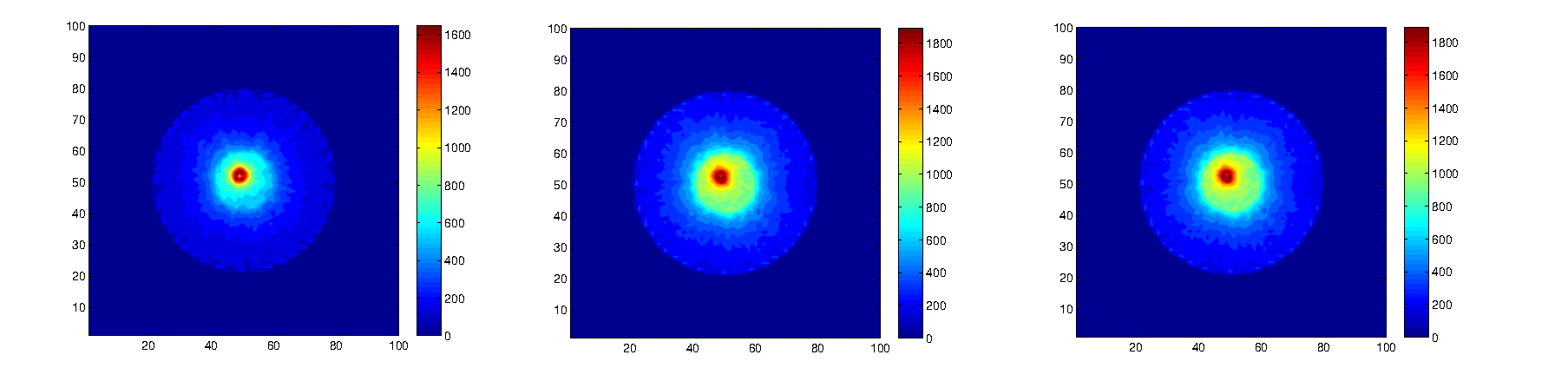 Two-dimensional Reconstruction of a Radioactive Source - CAEN Educational