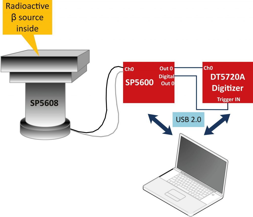 β-Spectroscopy - CAEN Educational