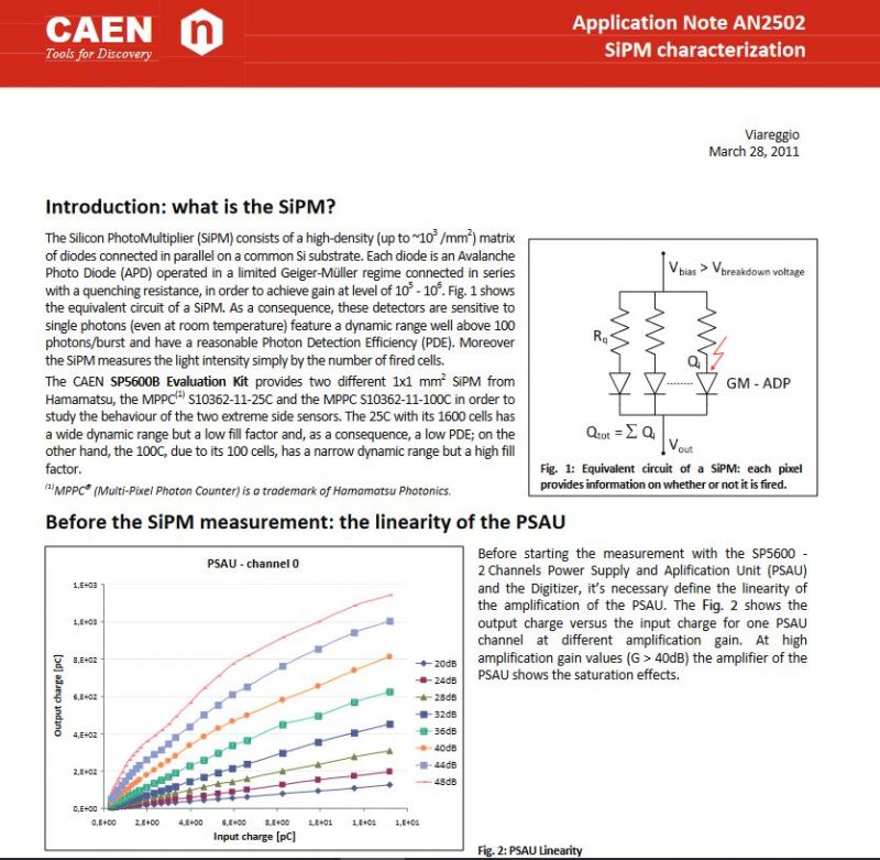 SiPM characterization - CAEN Educational