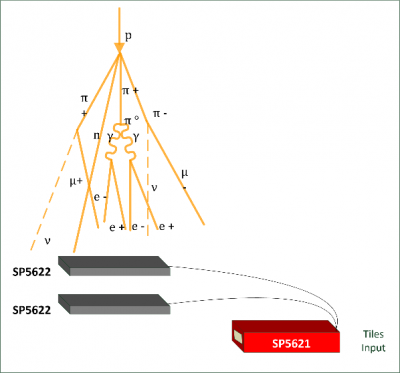 Solar Activity Monitoring - CAEN Educational